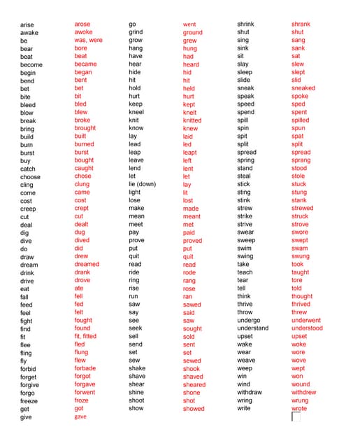 100 irregular verbs list | PDF