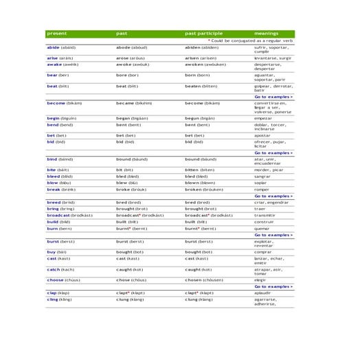 Verbs | DOCX | Shaving | Personal Care