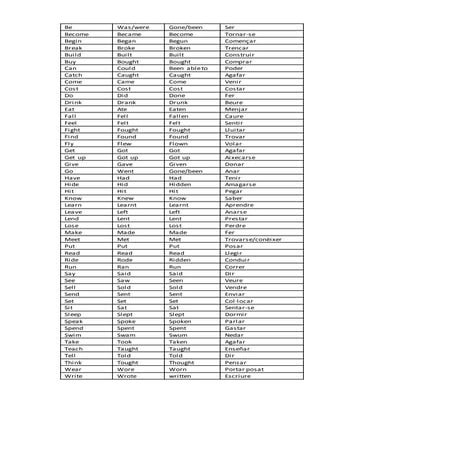 Irregular verbs | DOCX