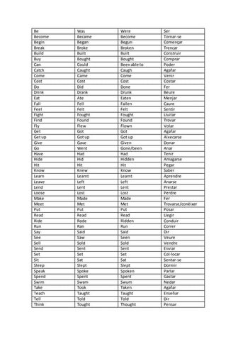 Basic List of Irregular Verbs For Review.pdf