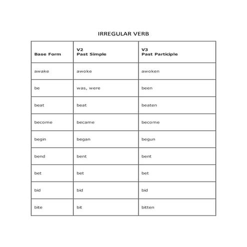 Regular and irregular verbs | PDF
