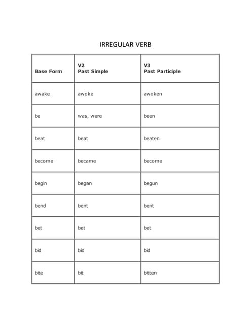 conjugation of verb | DOCX