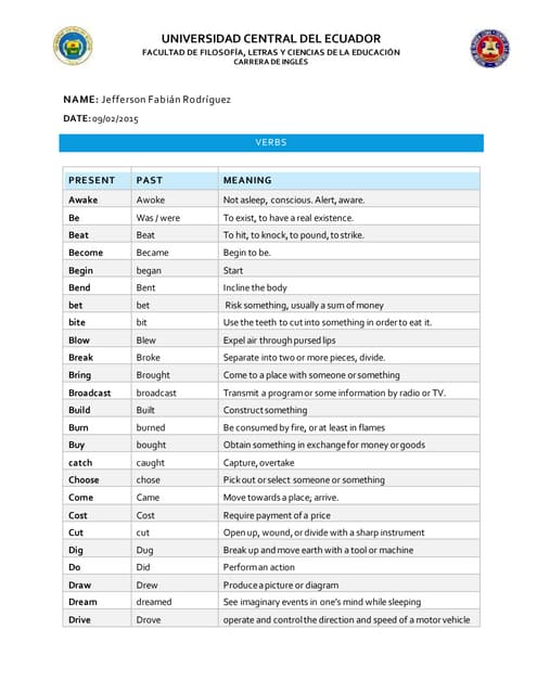 2000+ Common Phrasal Verbs List From A-Z.pdf