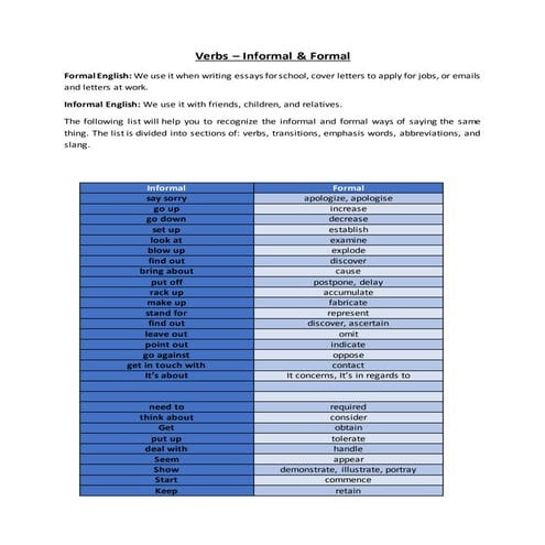 Verbs – informal & formal | DOCX