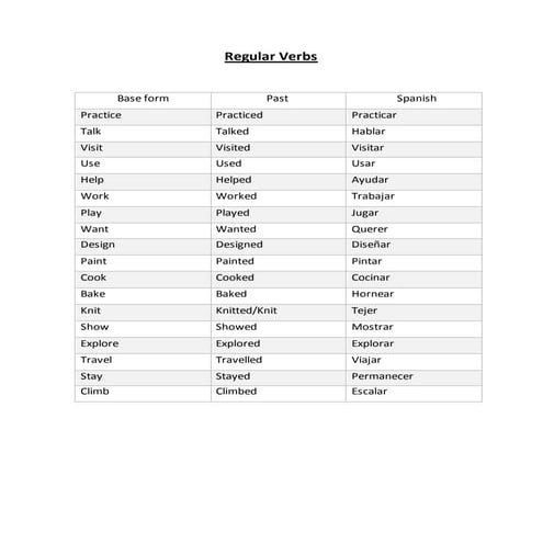 Verbs list | DOCX