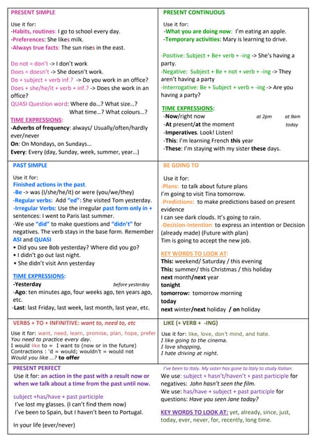 Present Progressive .pptx