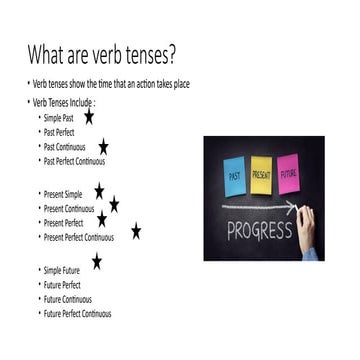 ESL Teaching Tool - Verb Tenses - Past present and Future | PPTX