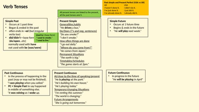 Troublesome verbs | PPT