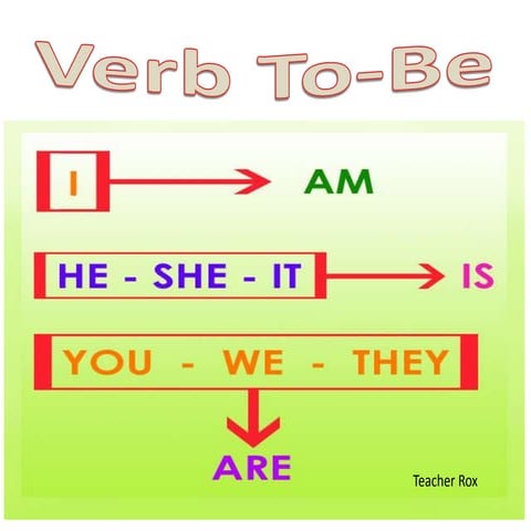 Verb to be | PPT