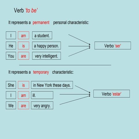 Verb to be | PPT