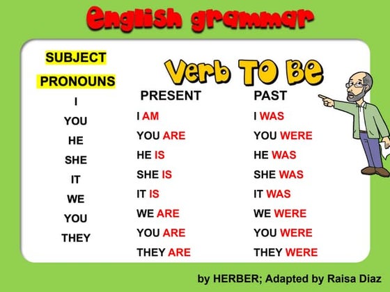 Verb to BE for kids | PPT
