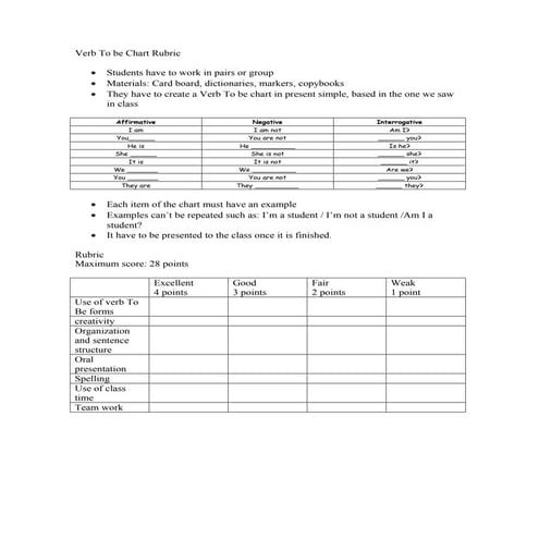 Verb to be chart rubric | PDF