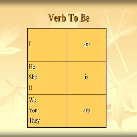 Verb to be (grammar) | PPT