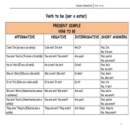 Verb to be (present simple and past simple) | PDF