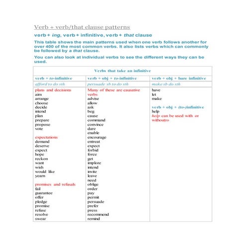 Verb + verb or that clause patterns | PDF