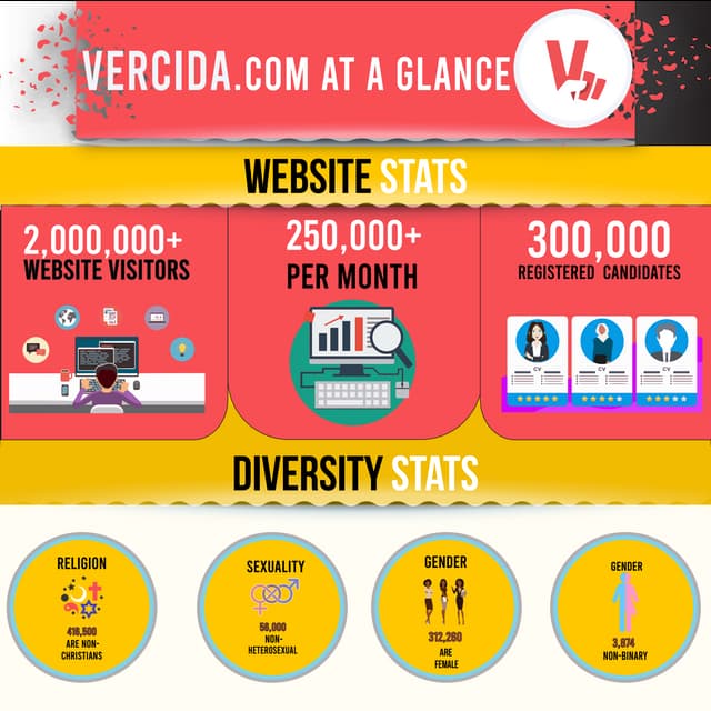 Vercida.com infographic | PDF