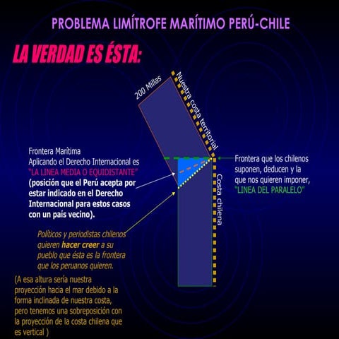 Frontera Maritima Peru Chile | PPS