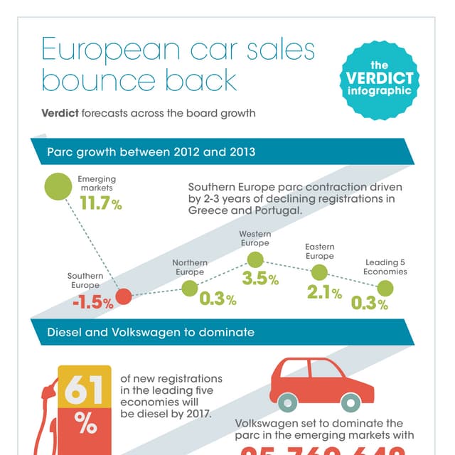 Verdict Automotive infographic - Car parc database | PDF