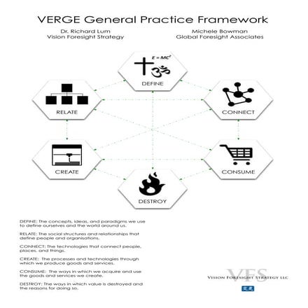 Verge Explore Board | PDF