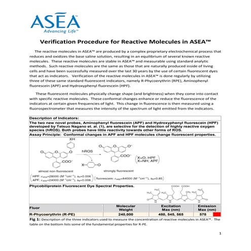 Verification of reactive_molecules_in_asea | PDF