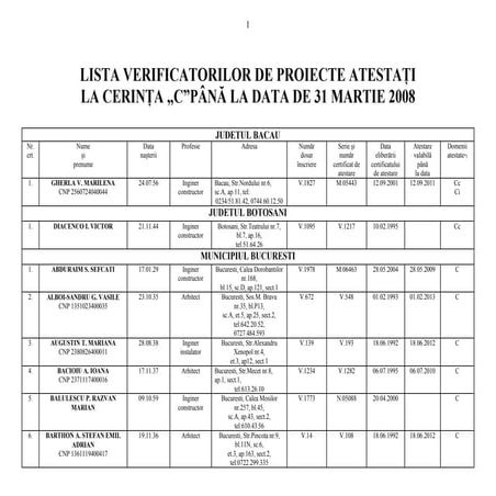 Tabel cu verificatorilor de proiect mlpat | PDF
