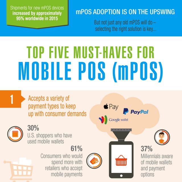 Top 5 Must-Haves for Mobile POS | PDF