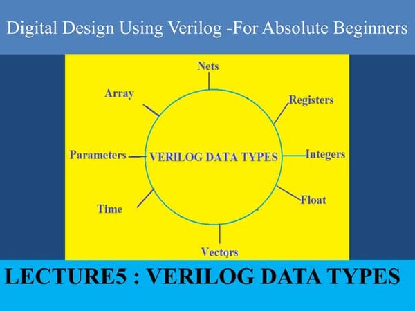 Introduction to System verilog Introduction to System verilog