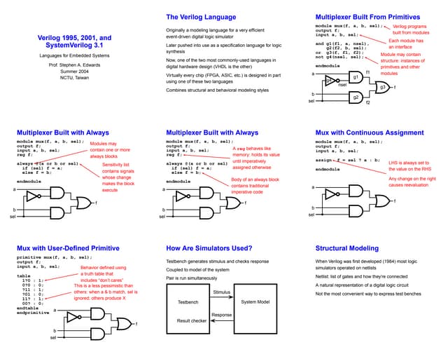 Verilog_Cheat_sheet_1672542963.pdf Verilog_Cheat_sheet_1672542963.pdf