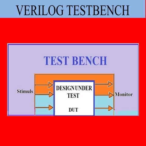 Verilog Test Bench PPT Verilog Test Bench PPT