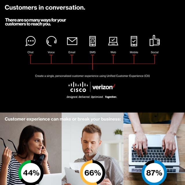 Verizon landing page | PDF