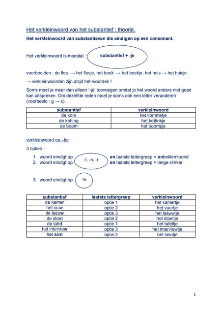 Tweeklanken theorie | PDF