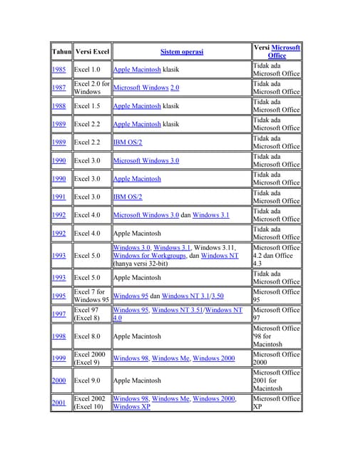Ms office versions | PDF | Operating Systems | Computer Software and ...