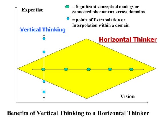 horizontal thinking | PPT