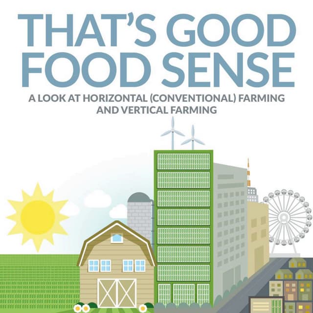 Vertical Farming inforgraphic | PDF