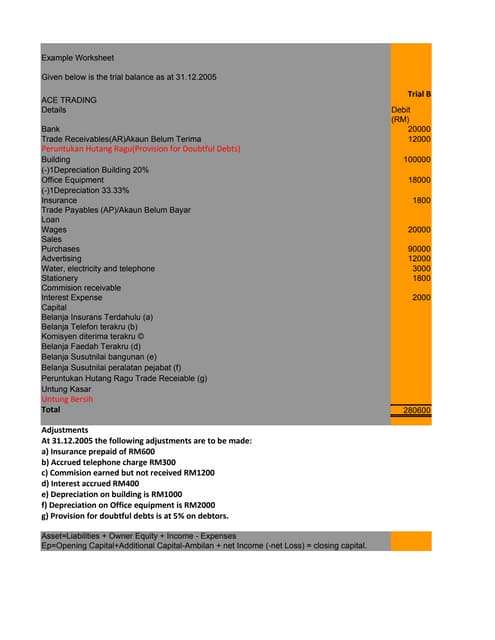 Bs And P&L Account Format | PDF