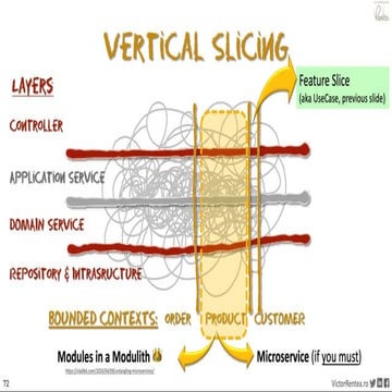 Vertical Slicing Architectures Pptx