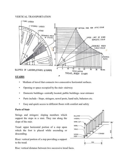 BS 2 Escalators arrangement | PDF