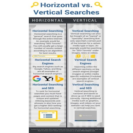 Horizontal vs. Vertical Searching | PDF