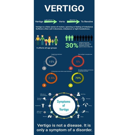 Vertigo | PPTX