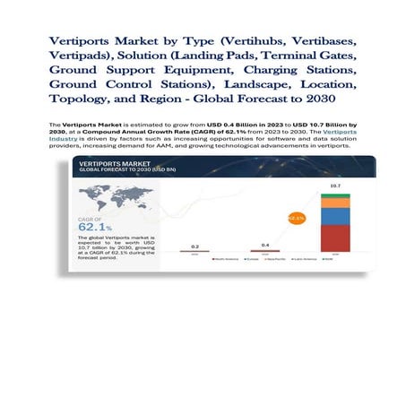 Vertiports Industry worth $10.7 billion by 2030.pdf