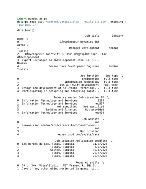 Employee Management (CS Project for 12th CBSE) | PDF