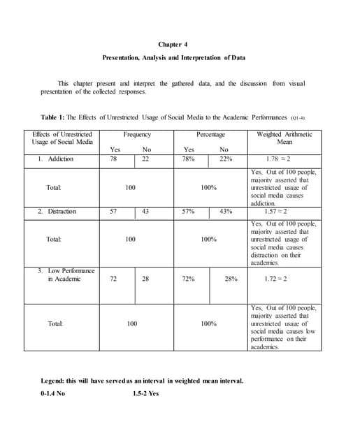 Chapter IV- Thesis (Sample).pptx
