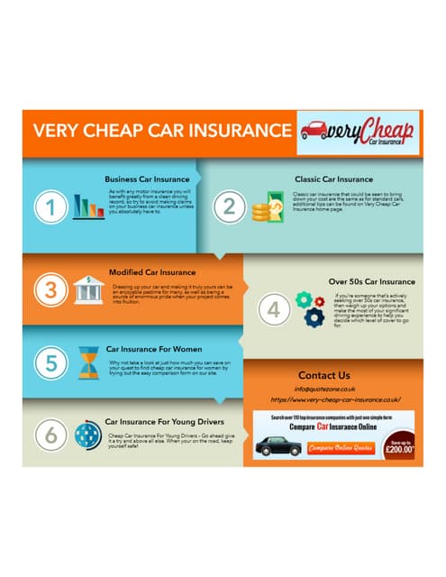 Infographic very cheap car insurance | PPT