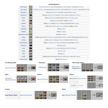 Very simple Minecraft crafting reference.pdf