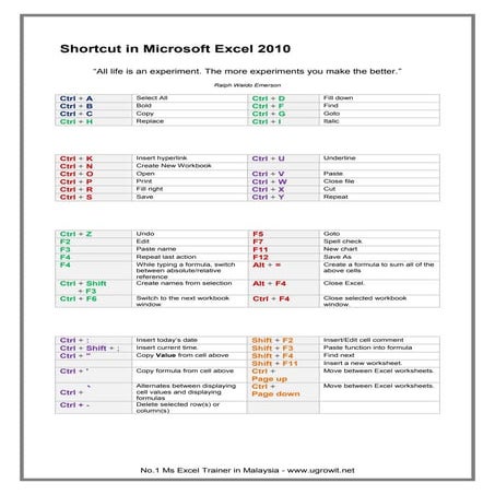 Very useful shortcut list creativewise sdn bhd | PDF | Computing | Technology & Computing