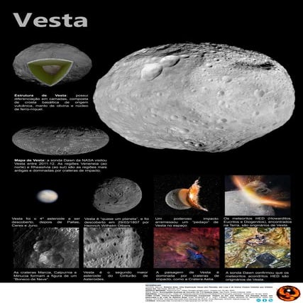 Vesta - Ciência Planetária e Planetologia Comparada | PPTX
