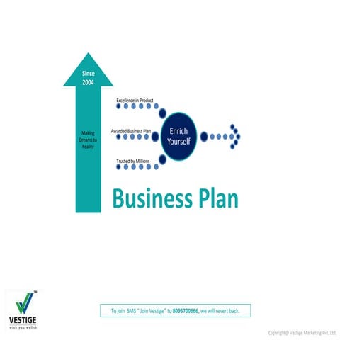 Vestige Direct Selling Business plan, Income calculation | SMS 'Join ...