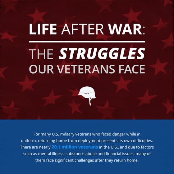 US Veteran End of-Life Benefits Infographic | PDF