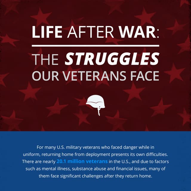 Life After War: The Struggles Our Veterans Face | PDF Life After War: The Struggles Our Veterans Face | PDF