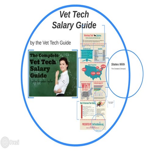 Vet tech salary guide pdf | PDF